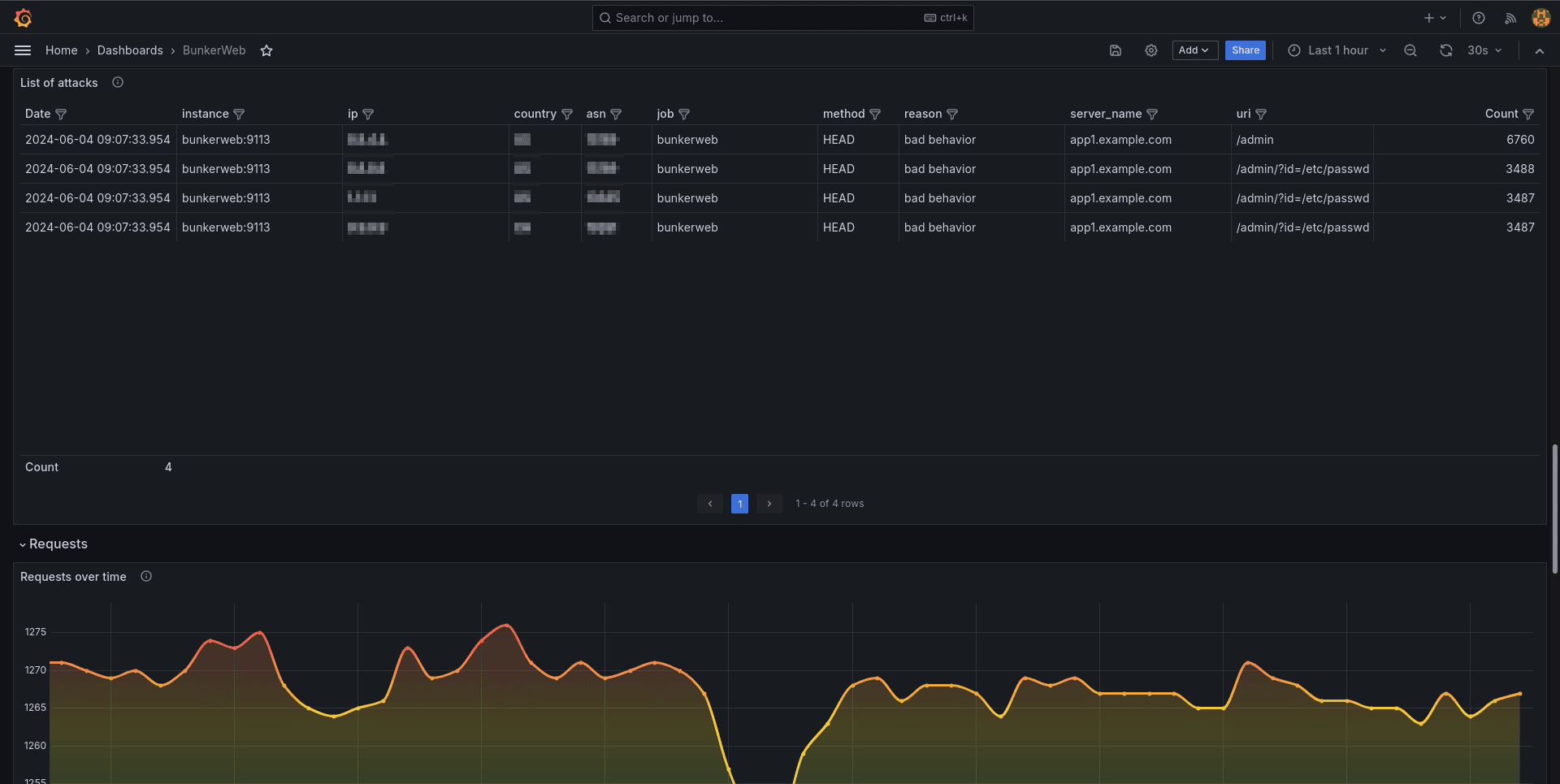 Supercharge Your Web Monitoring - BunkerWeb PRO and Grafana